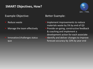 Performance Management | PDF