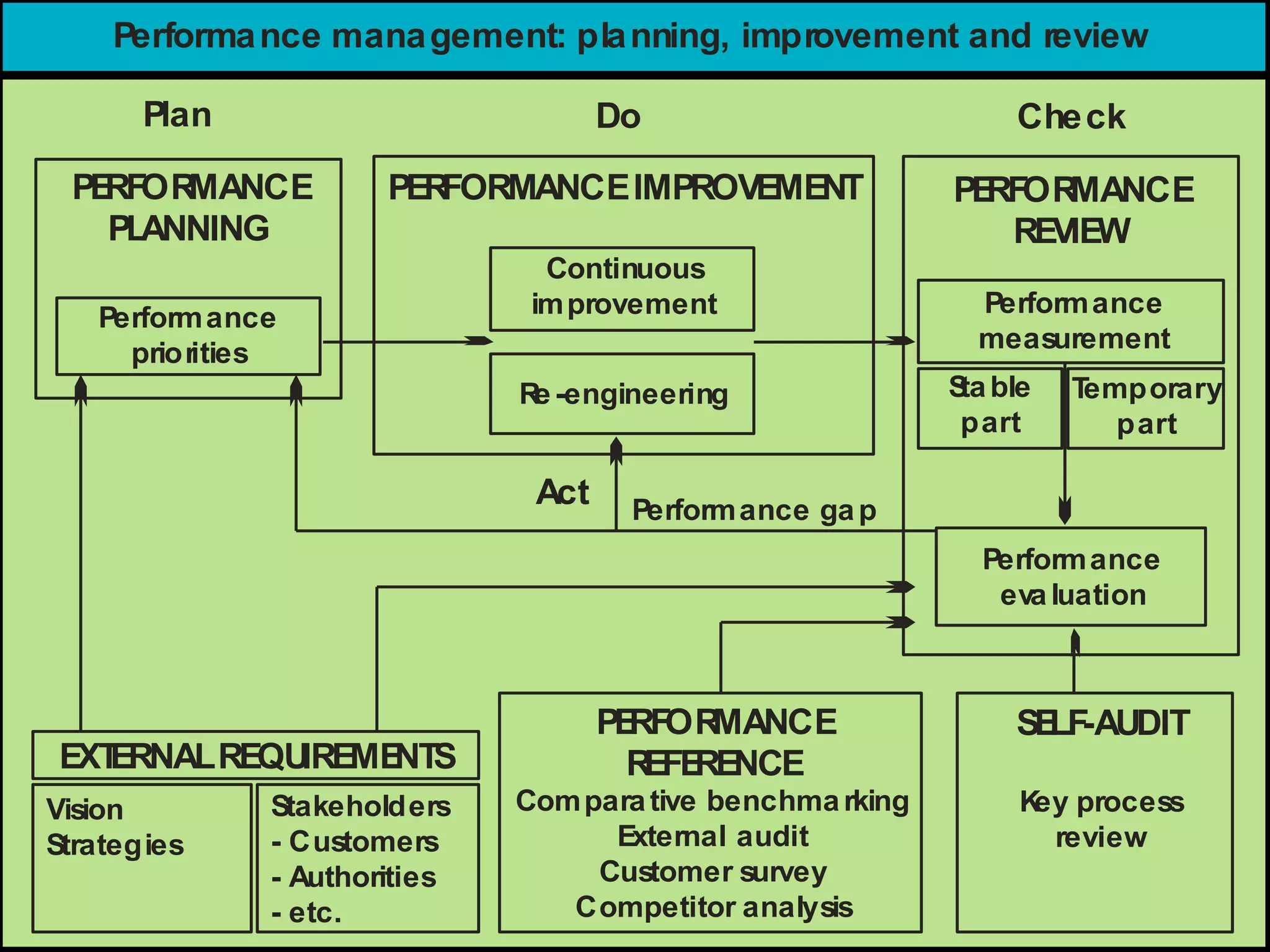 Introduction to Performance Management by Derek Hendrikz | PPTX