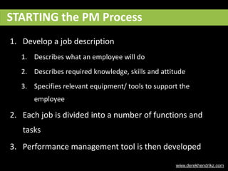Introduction to Performance Management by Derek Hendrikz | PPTX | Human ...