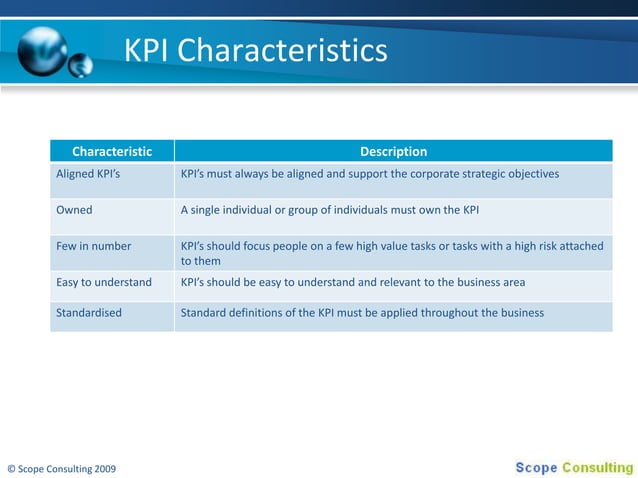 Performance Management an Introduction to KPI | PPTX