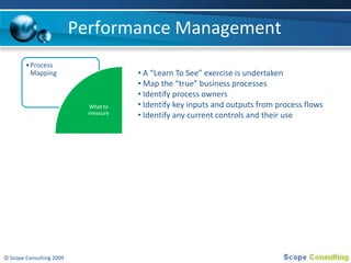 Performance Management an Introduction to KPI | PPTX