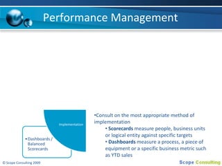 Performance Management an Introduction to KPI | PPTX