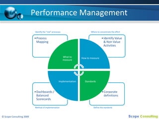 Performance Management an Introduction to KPI | PPTX