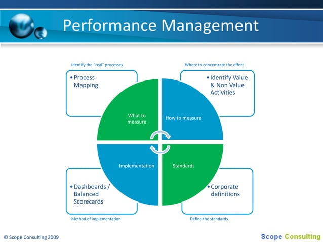 Performance Management an Introduction to KPI | PPTX