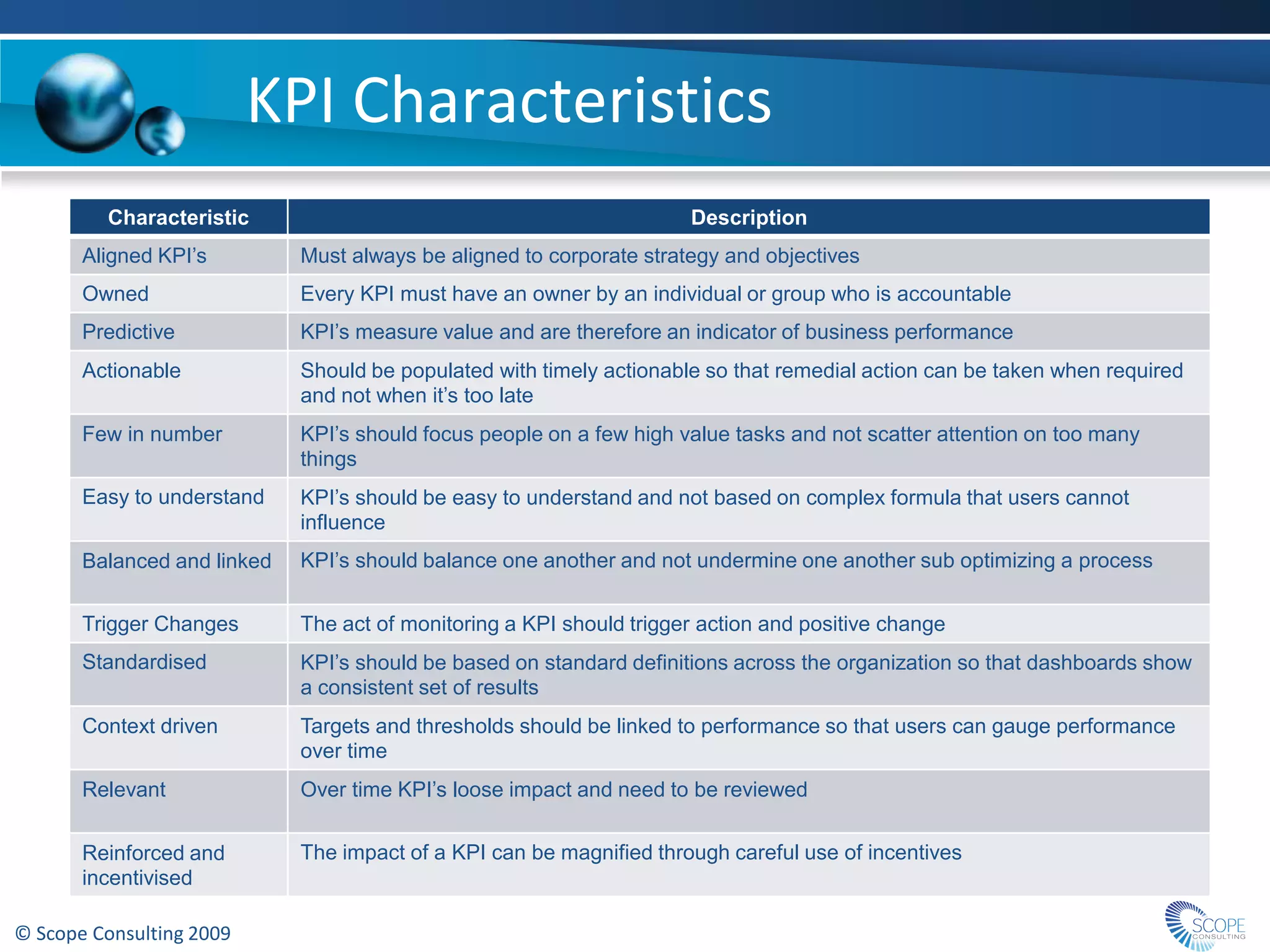 Introduction To KPIs | PDF
