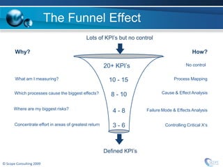 Introduction To KPIs | PDF
