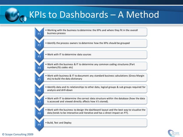 Introduction To KPIs | PDF