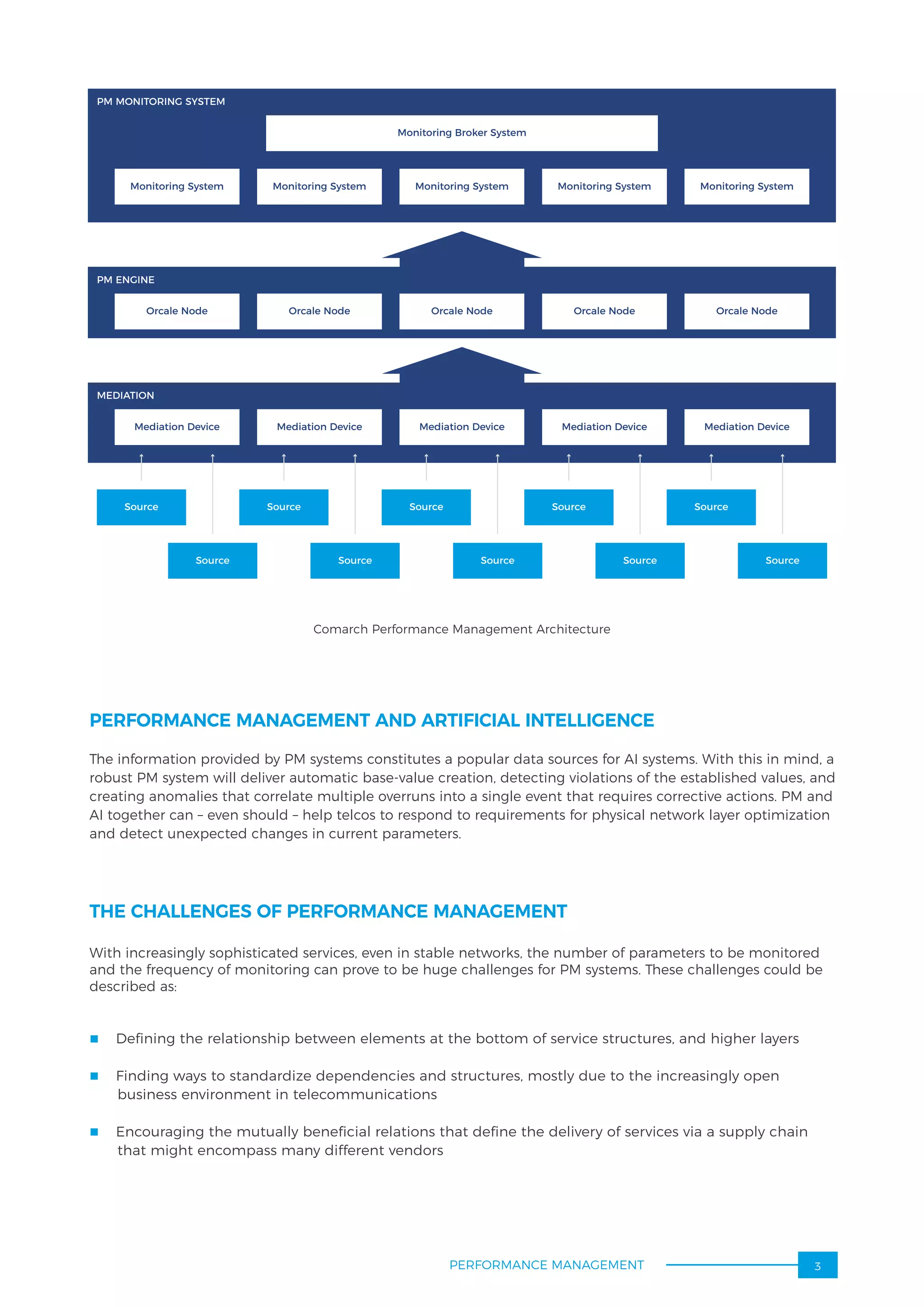 Performance management leaflet | PDF