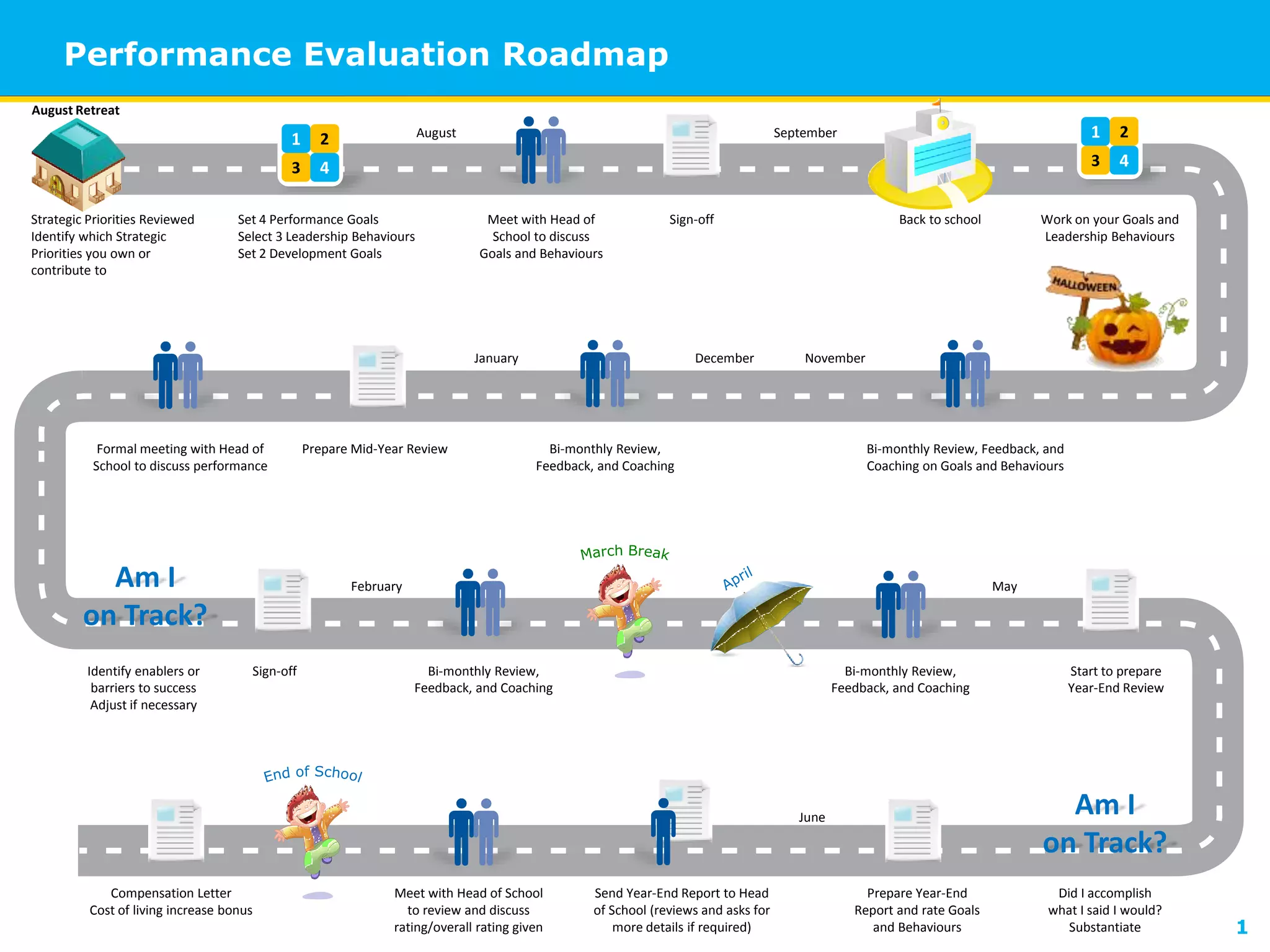 Performance management roadmap | PPTX