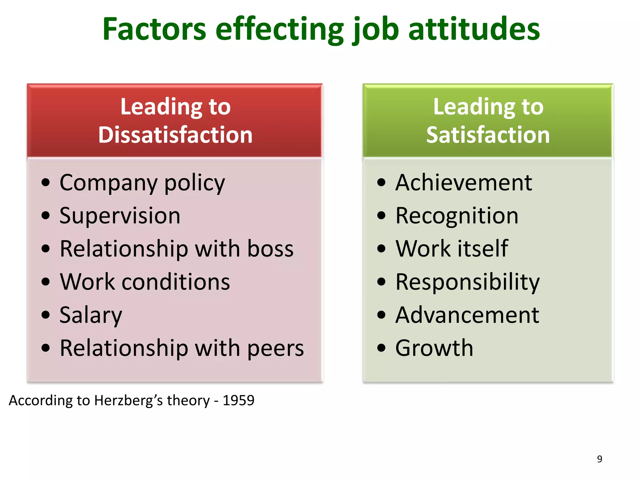 Performance management manager training | PPTX