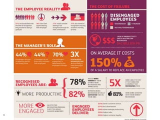 Performance management manager training | PPTX