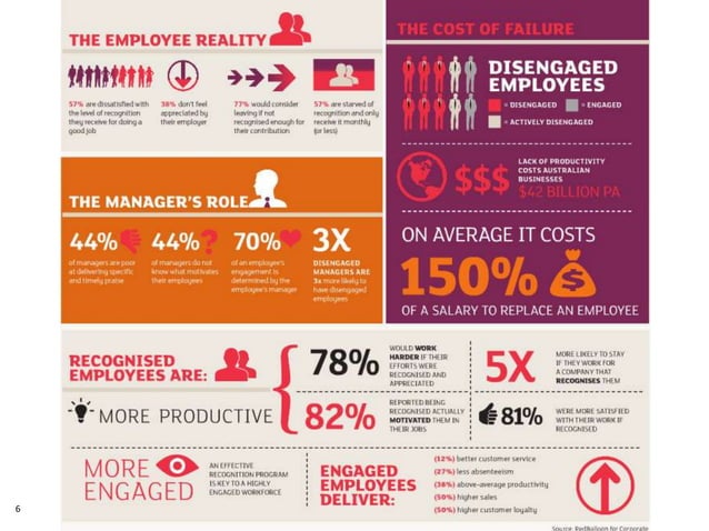 Performance management manager training | PPTX