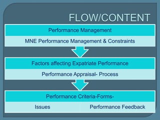 performancemanagementofinternationalemployees-170517151427.pdf