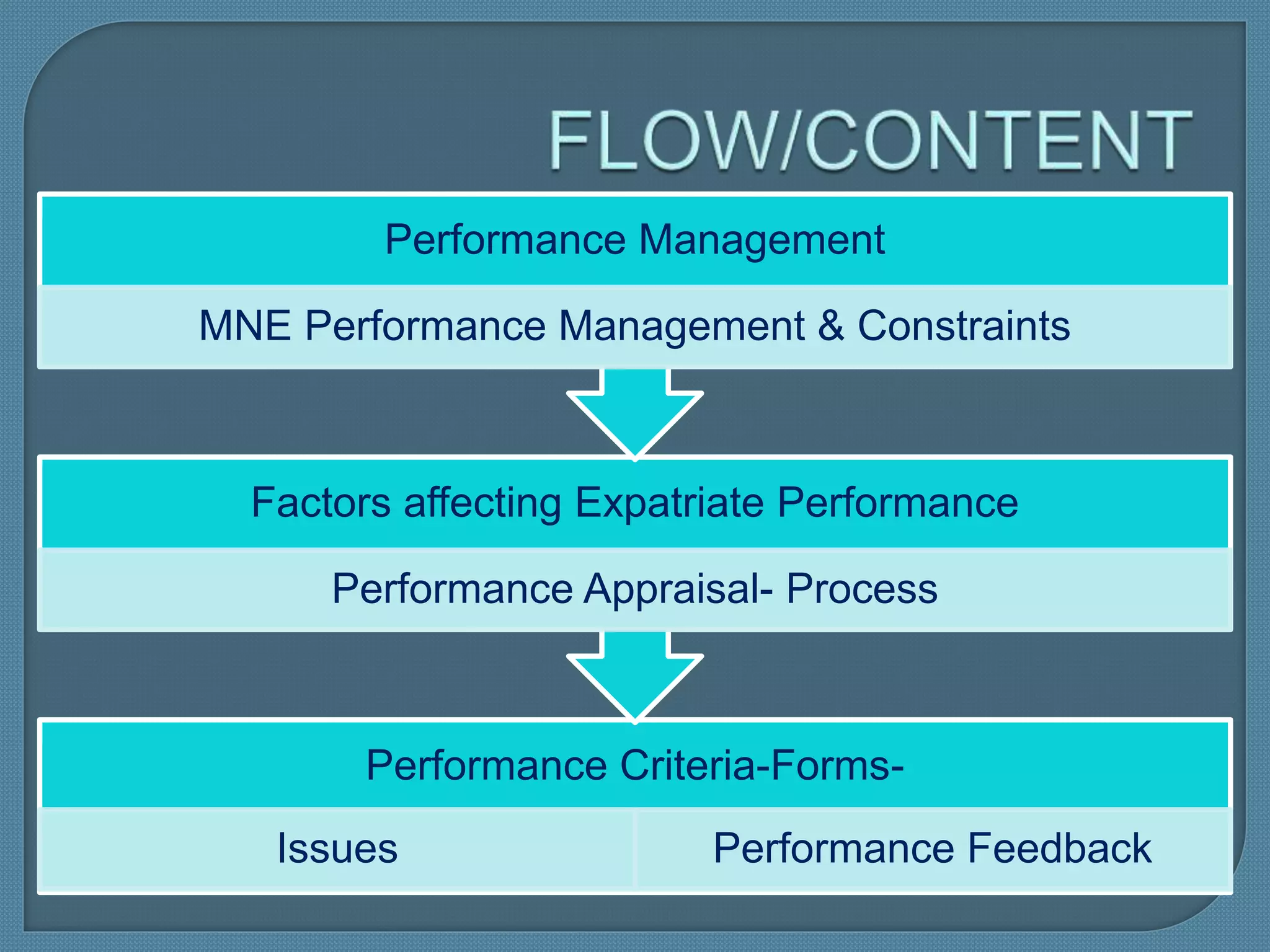 Performance management of international employees final | PPTX