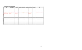 PROYECT Performance management plan | PDF