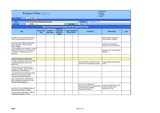 PROYECT Performance management plan | PPT