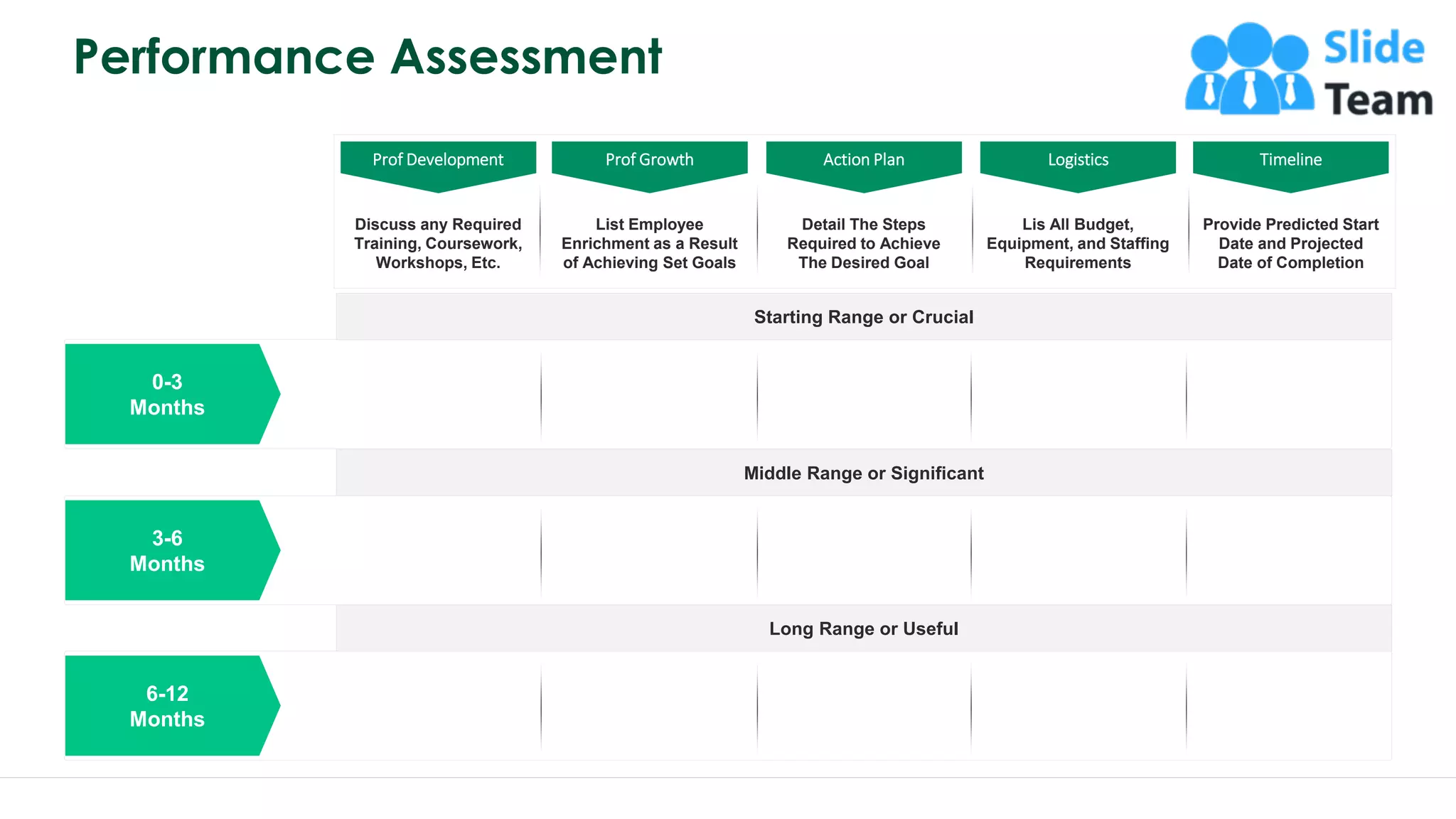 Performance Management Powerpoint Presentation Slides | PPT Performance Management Powerpoint Presentation Slides | PPT