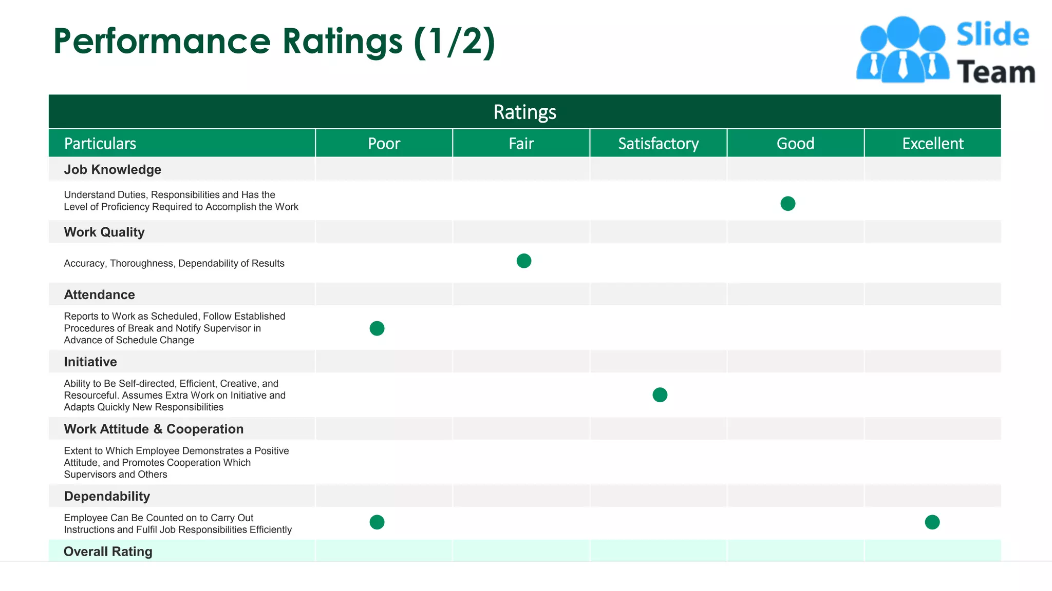 Performance Management Powerpoint Presentation Slides | PDF