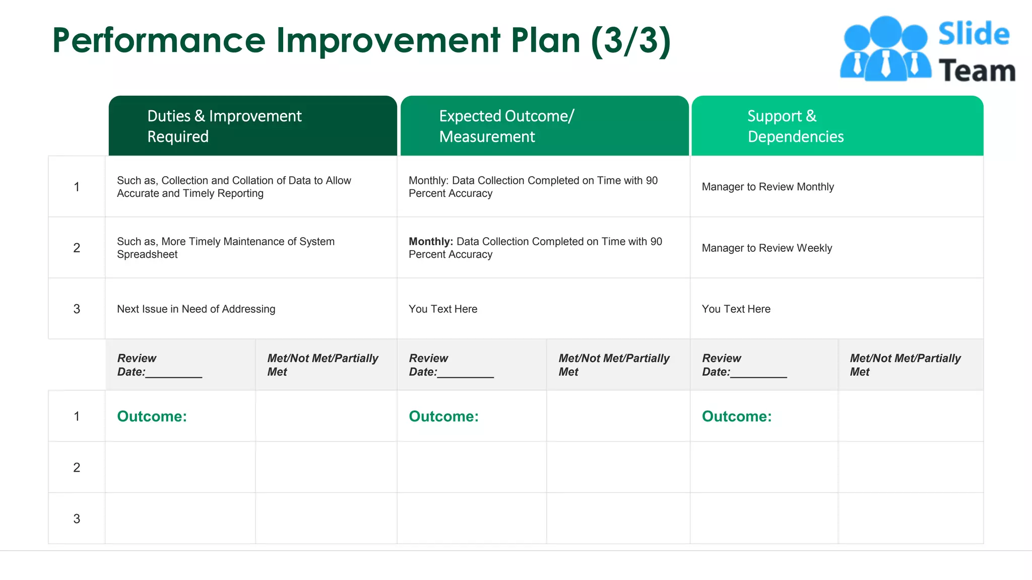 Performance Management Powerpoint Presentation Slides Pdf