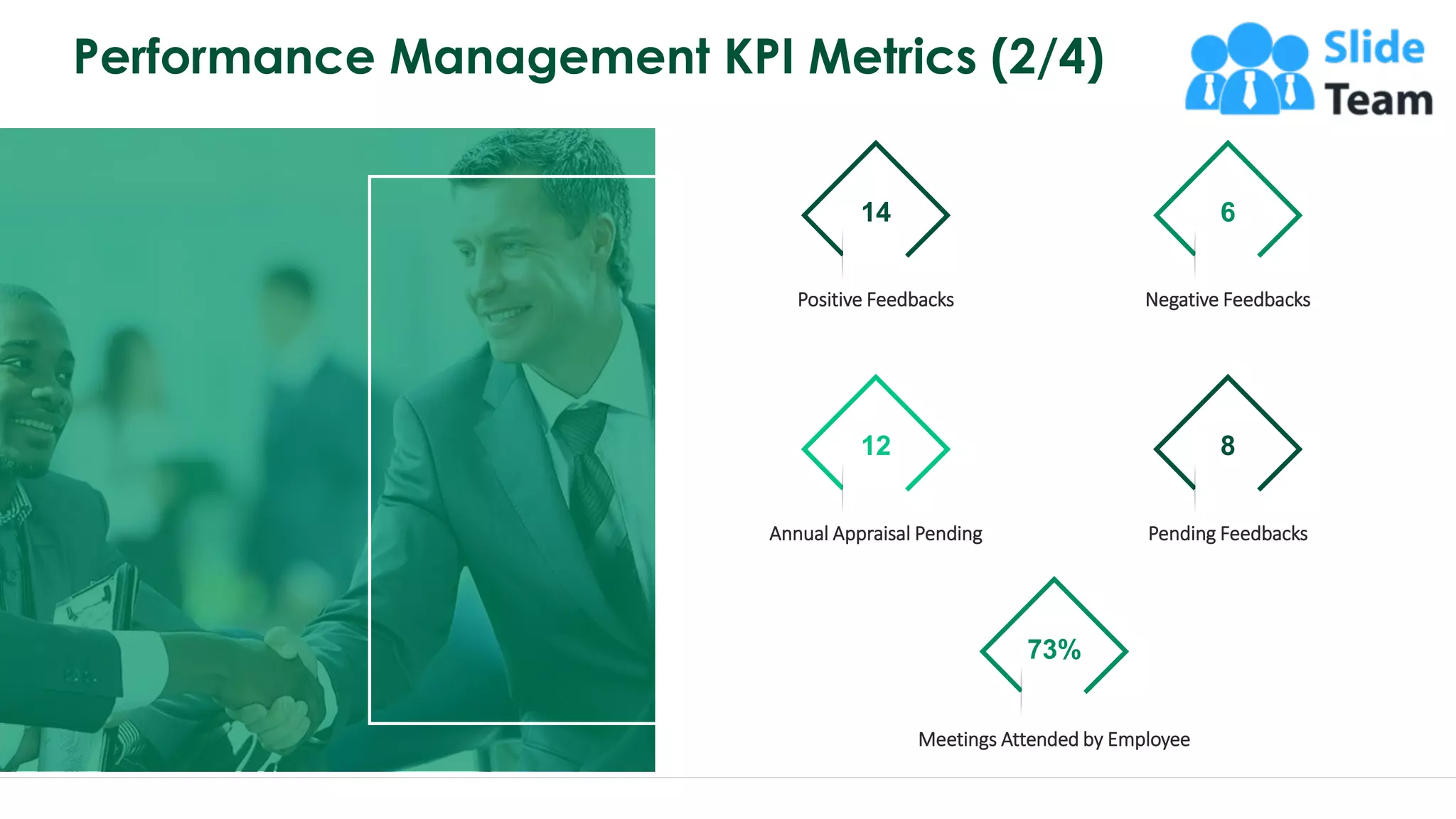 Performance Management Powerpoint Presentation Slides Pdf