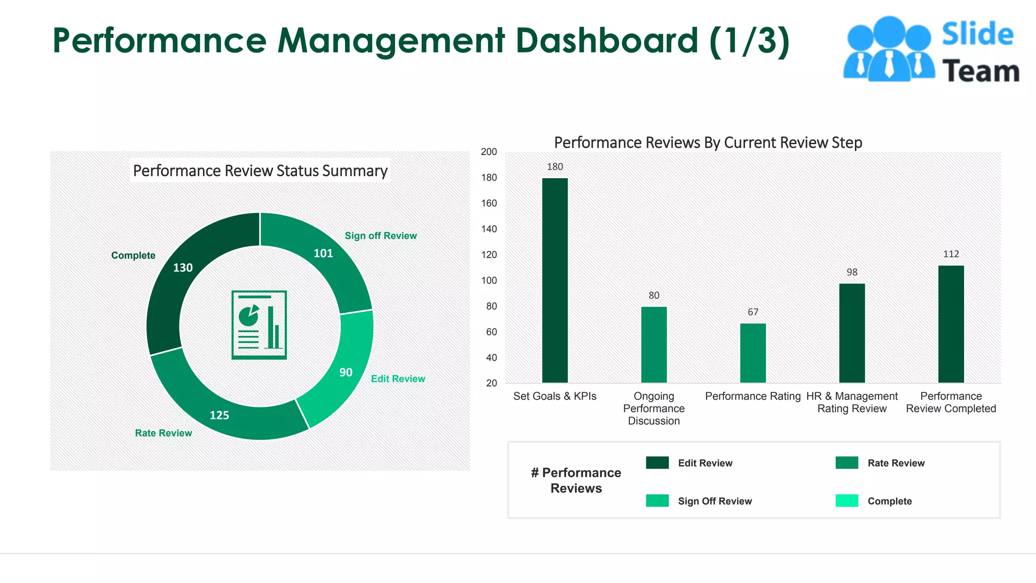 Performance Management Powerpoint Presentation Slides | PDF