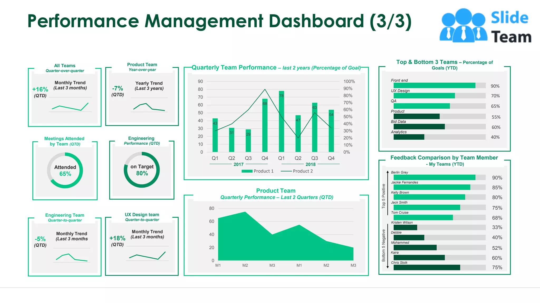 Performance Management Powerpoint Presentation Slides Pdf