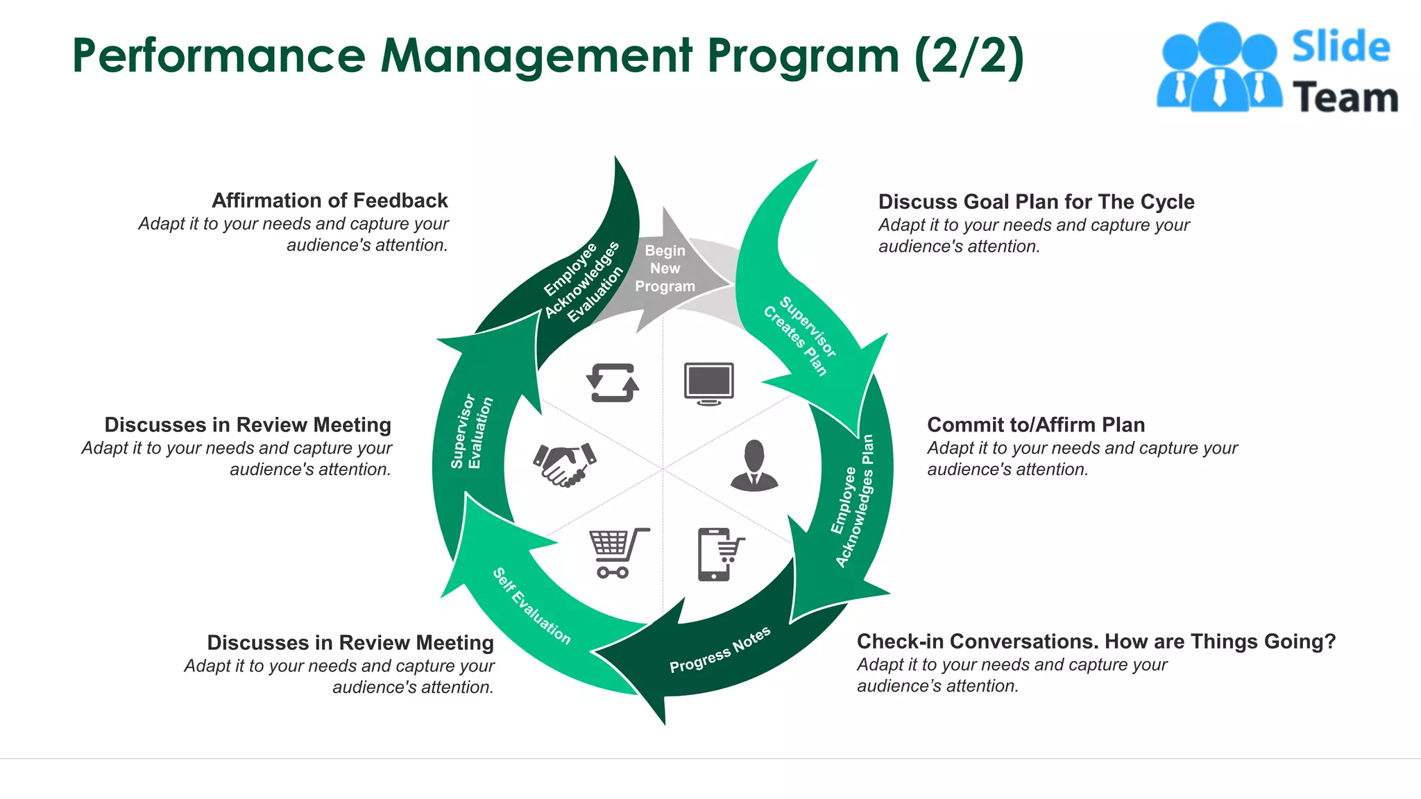 Performance Management Powerpoint Presentation Slides | PDF