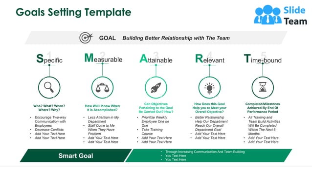 Performance Management Powerpoint Presentation Slides | PDF