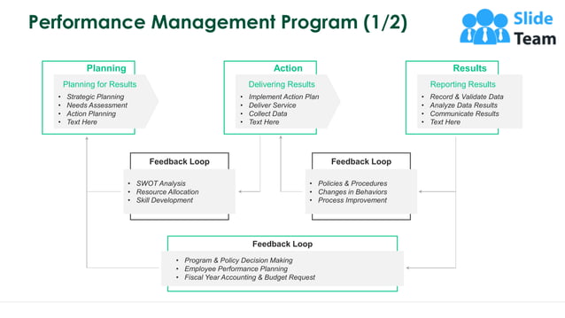Performance Management Powerpoint Presentation Slides | PDF