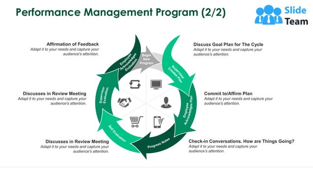 Performance Management Powerpoint Presentation Slides | PDF
