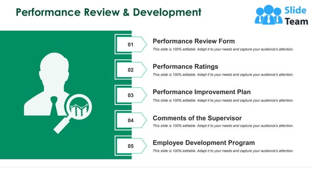 Performance Management Powerpoint Presentation Slides | PPT