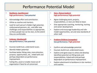 Performance Management presentation | PDF