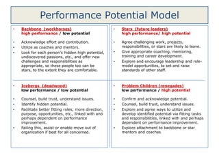 Performance Management Presentation March 2011 Final | PPTX