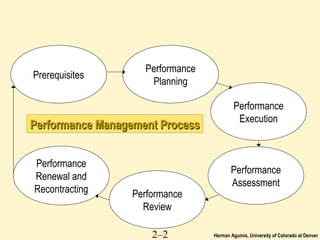 Performance Management Process {Lecture Notes} | PPT