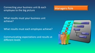 Performance Planning and Management Process for Managers | PDF
