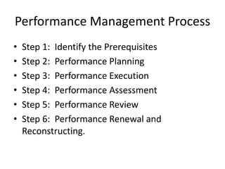 Performance Management Process.pptx