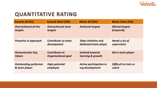 Performance Management Process (1).pptx