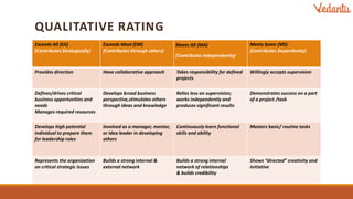 Performance Management Process (1).pptx