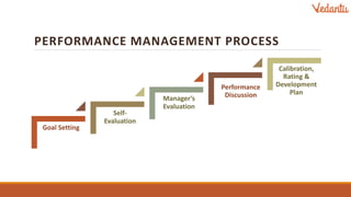 Performance Management Process (1).pptx