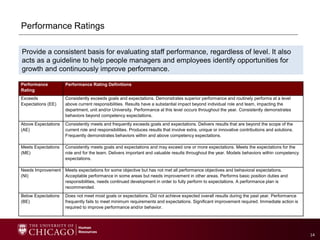 Performance Management Program Overview and Process Options.pptx