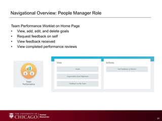 Performance Management Program Overview and Process Options.pptx