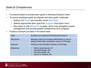 Performance Management Program Overview and Process Options.pptx