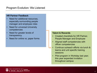 Performance Management Program Overview and Process Options.pptx
