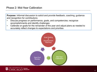 Performance Management Program Overview and Process Options.pptx