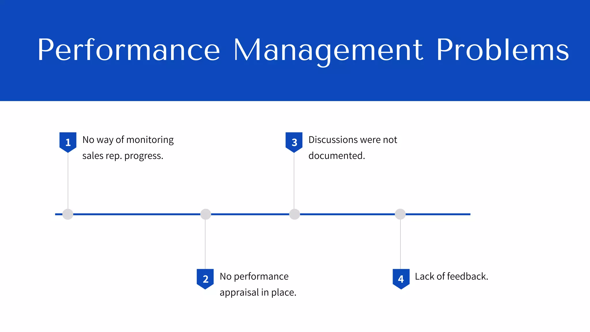 Performance Management project - LG.pptx
