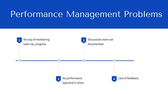 Performance Management project - LG.pptx