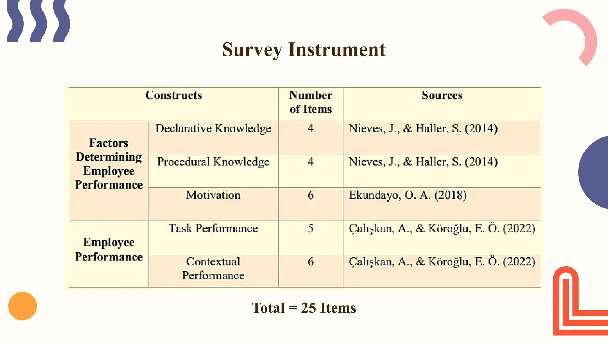 Performance Management SHAON.pptx....pptx