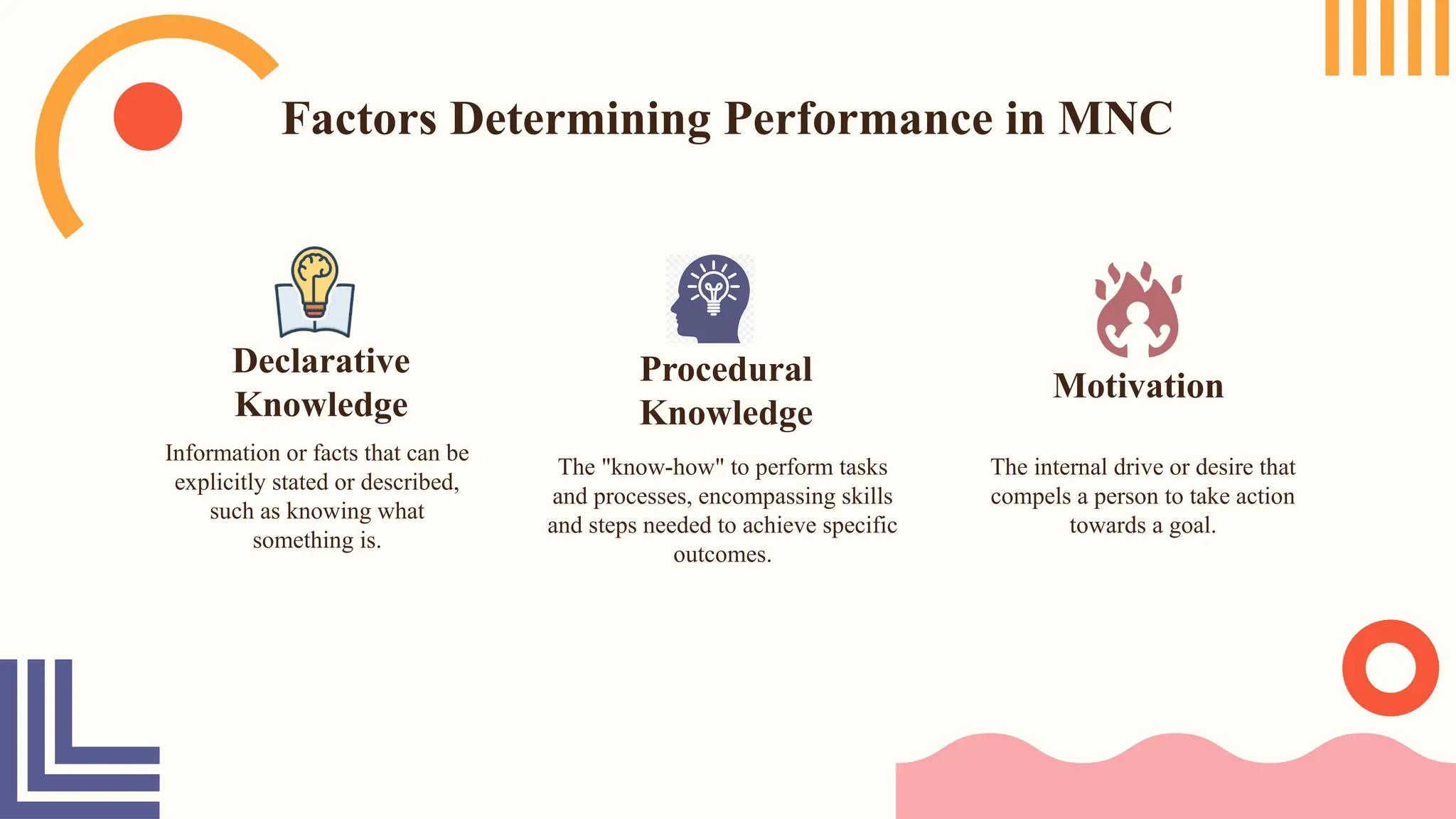 Performance Management SHAON.pptx....pptx
