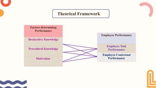 Performance Management SHAON.pptx....pptx
