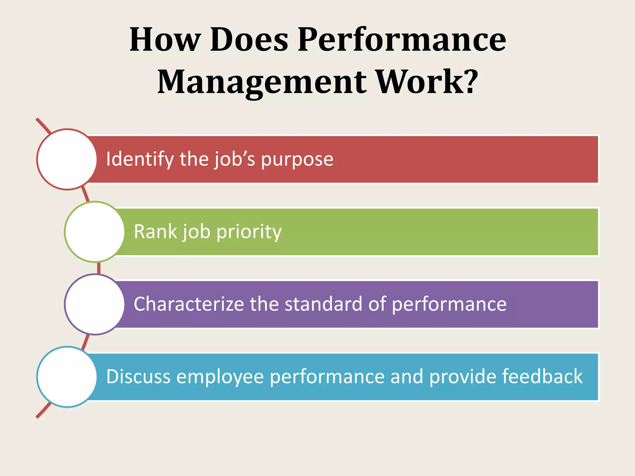 Performance management slides | PDF
